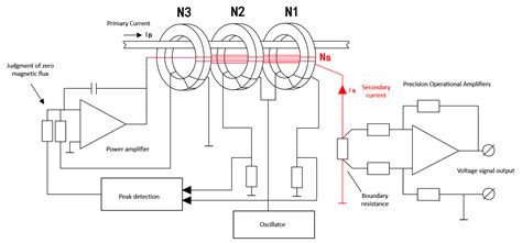 Fluxgate Current Sensor Circuit At Roy Chowdhury Blog