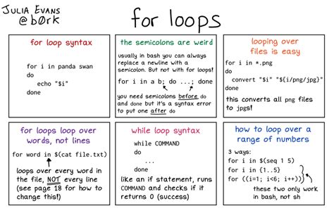 Bash For Loops