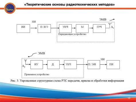 Теоретические основы радиотехнических методов презентация онлайн