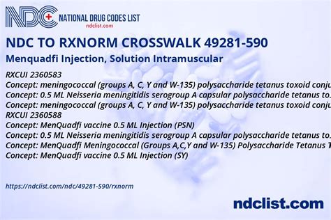 Ndc Rxnorm Crosswalk 49281 590 Menquadfi Injection Solution Intramuscular