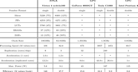7 Comparison Of Explicit Finite Difference Option Pricing Download Table