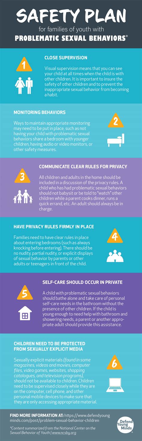 Mental Health Inappropriate Sexual Behaviour Cheap Sale