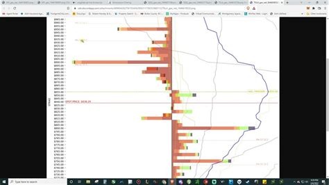 Intro To Gamma Exposure Charts And How To Create Your Own Gamma Levels