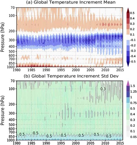 Pandas Python Compress Lower End Of Y Axis In Contourf Plot Stack