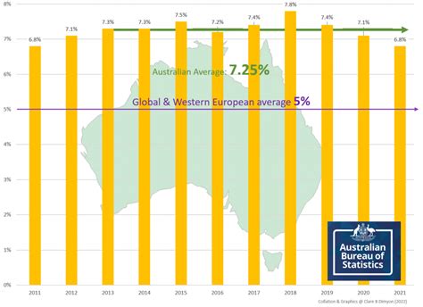 Australia Over Incarceration Of Women Confirmed Comparison Of