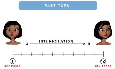 Lesson 5 Timing And Spacing Learn Animation Lesson Animation