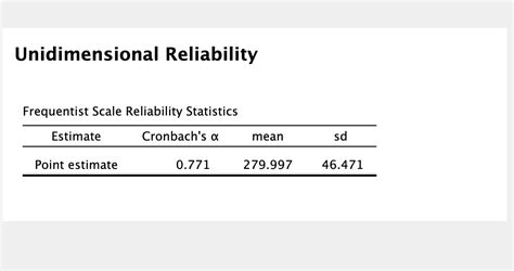 [solved] Unidimensional Reliability Frequentist Scale Reli