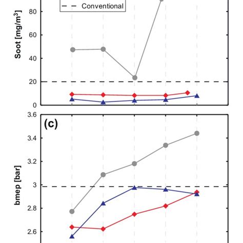 Effects Of Pilot Injection Mass Variation Pressure Derivate Of The Download Scientific Diagram