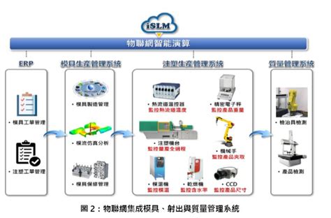 以模流模擬分析,驅動「智能製造」實現智慧生產 Cae模具成型技術雜誌 以模流模擬分析,驅動「智能製造」實現智慧生產 Cae模具成型技術雜誌