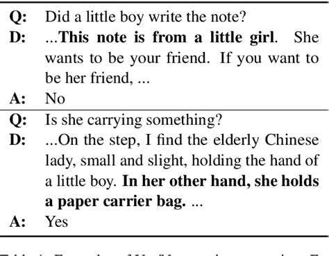 Table 1 From A Self Training Method For Machine Reading Comprehension With Soft Evidence