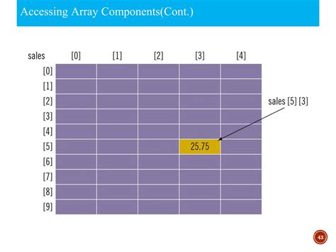array string structures best presentation pptx pptx