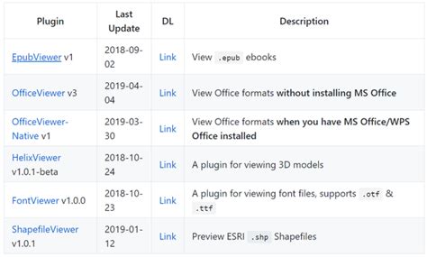 QuickLook一个赋予空格键魔法的神器 知乎
