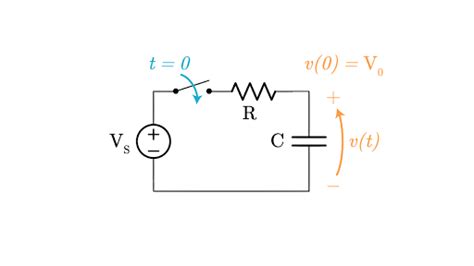 RC Step Response Article Khan Academy
