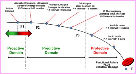 The Relationship Of Equipment Reliability RELIABILITY CONNECT