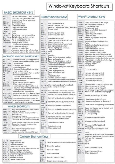 Learn Basic Computer Skills Windows Keyboard Shortcuts Subtitleen