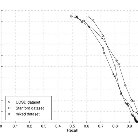 3 Recursive Algorithm Without Abbreviation Matching Average Recall
