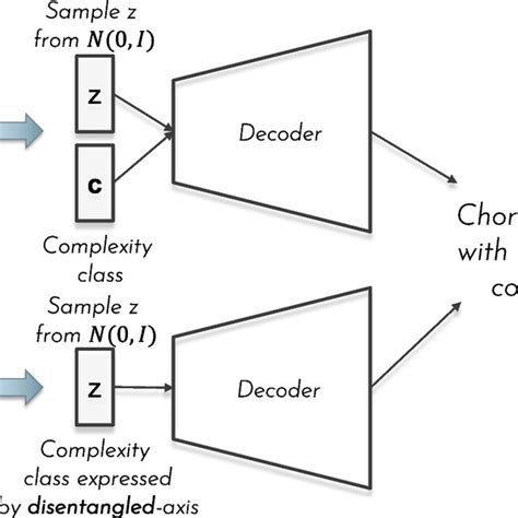 schematic representation of the chord generation procedure using the download scientific