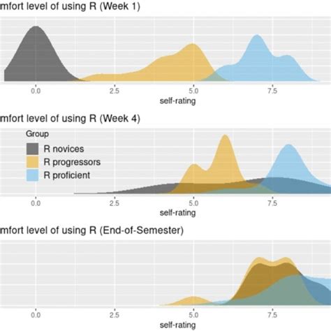 Conceptual Framework For An Interdisciplinary Approach To Steam Download Scientific Diagram
