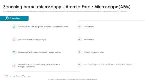 Nanorobotics Scanning Probe Microscopy Atomic Force Microscopeafm Ppt Presentation