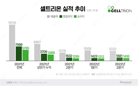 셀트리온 주가전망·배당금·실적·자사주·배당일·주주총회 A19