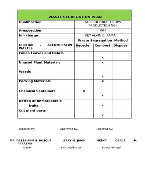 Dessa 4 Waste Segregation Plan Pdf