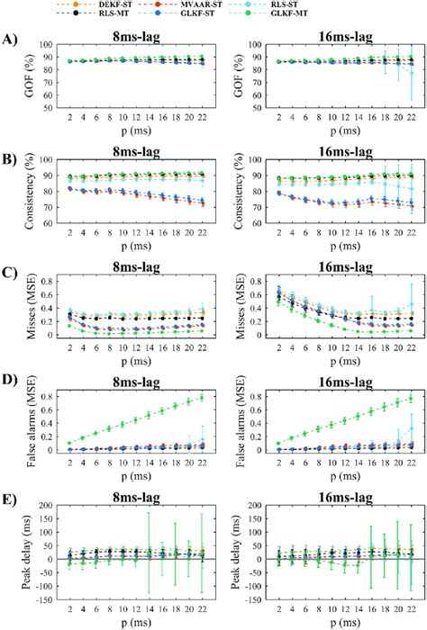 Simulation 2 On The Effects Of Model Order Selection A Shows The Download Scientific Diagram