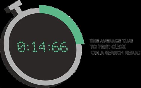 How Search Generative Experience Works And Why Retrieval Augmented Generation Is Our Future