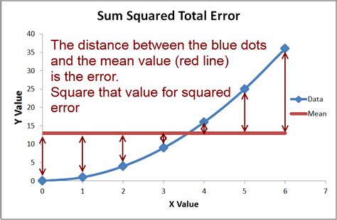 What Is R Squared And Negative R Squared Fairly Nerdy