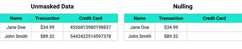 Basics Of Data Masking Baffle