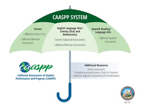 Caaspp Results 2025 Phoenix Brooks