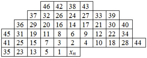 Adaptive Neural Network Based Lossless Image Coder With Preprocessed Input Data