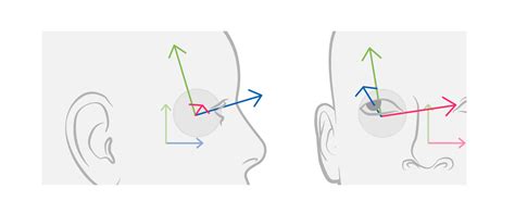 Arkit By Example — Part 2 Plane Detection Visualization By Mark Dawson Mark Dawson