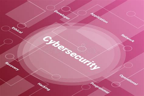 Cynersecurity Words Isometric 3d Word Text Concept With Some Related Text And Dot Connected