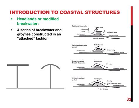 Chapter 5 Coastal Structures Pdf