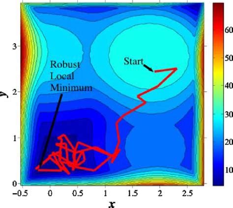 2d Sketch Contour Plot Of Worst Case Cost Function Gx Y The Path