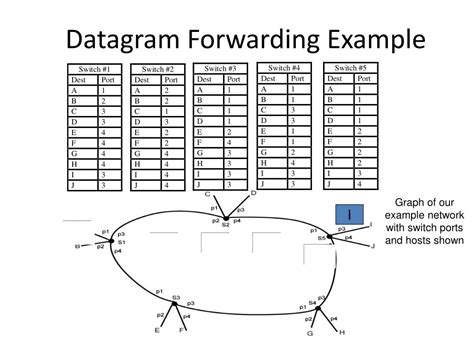 Ppt Technologies From The Point Of View Of Network Design Powerpoint