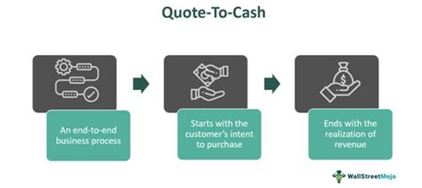 Quote To Cash What It Is Process Steps Vs Order To Cash