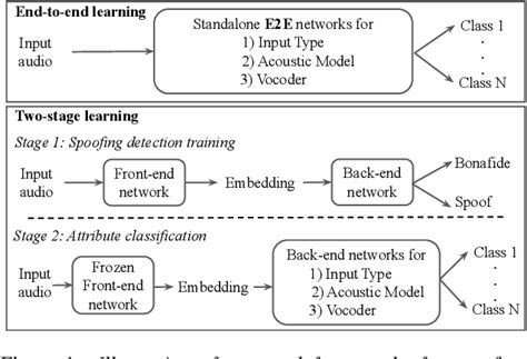 Figure 1 From Source Tracing Of Audio Deepfake Systems Semantic Scholar