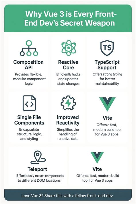 Building Vue Design System With Ai By Mike Chen Bits And Pieces