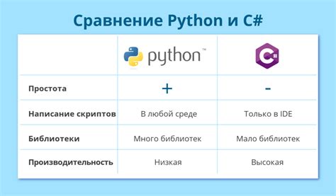 Где используется язык программирования Python Rubrain Blog