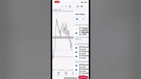 Powerful Volatility Index Strategy How To Grow Your Small Account As A