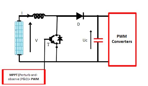 Sliding Mode Observer Of A Grid Connected Photovoltaic Generation System With Active Filtering