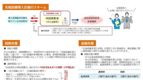 経営力向上計画 Scみらい会計事務所