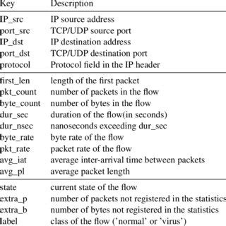 Flow Dictionary Structure Download Table