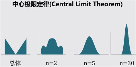 Excel在统计分析中的应用—第六章—抽样分布 小样本的抽样分布(f分布) 程序员大本营 Excel在统计分析中的应用—第六章—抽样分布 小样本的抽样分布(f分布) 程序员大本营