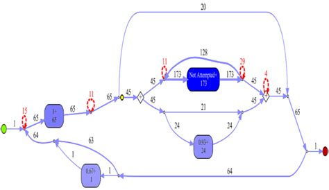 Ivm Process Model Showing Occurrences And Frequencies Of The Process Download Scientific
