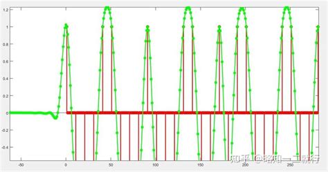Matlab实现匹配滤波器 知乎