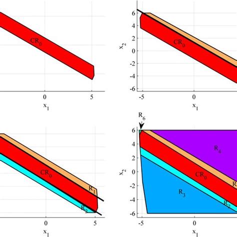 Space Partitioning For Model Predictive Control Strategy Of 4 Color