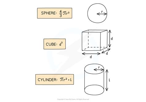 Measuring Density 1 3 3 Cie Igcse Physics Revision Notes 2023