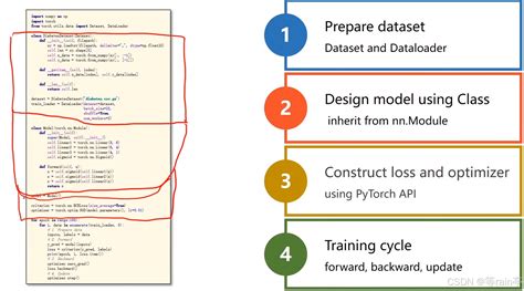 加载数据集Dataset and Dataloader CSDN博客